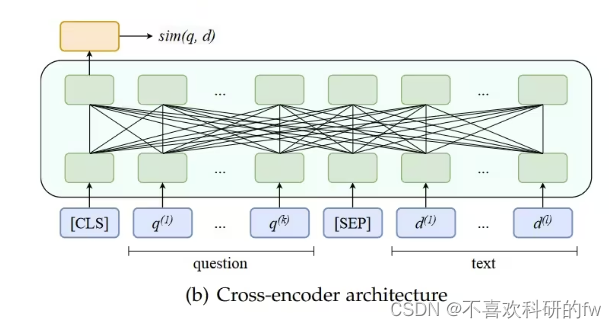 Dense Text Retrieval based on Pretrained Language Models: A Survey 上 ...