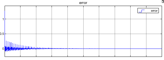 基于LMS及FxLMS算法的ANC主动降噪仿真分析_fulms anc-CSDN博客
