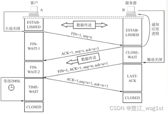 Tcp协议计算机网络tcp全双工通信 Csdn博客