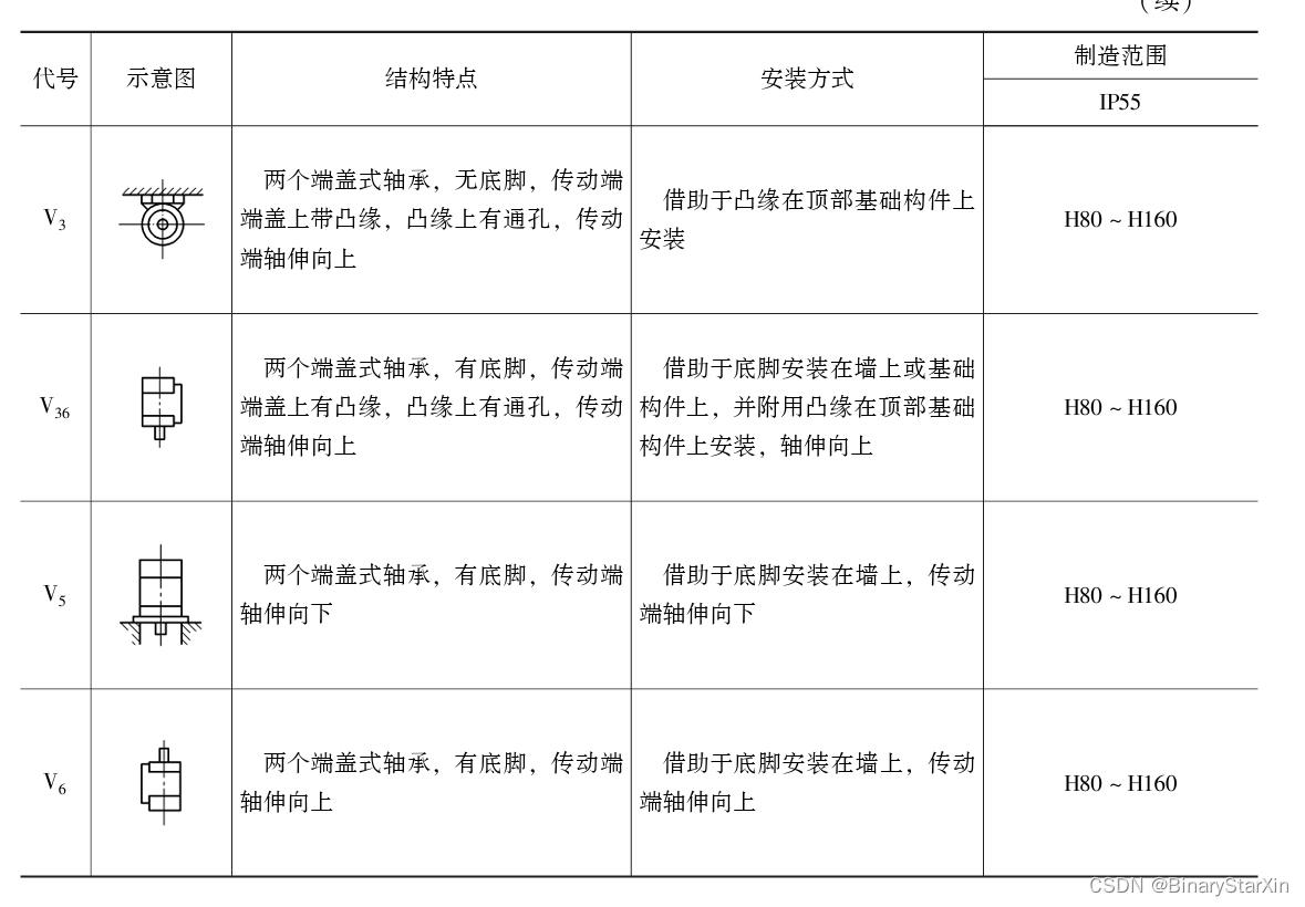 第一章 三相异步电动机的维修_恒转矩电机强迫冷却-CSDN博客