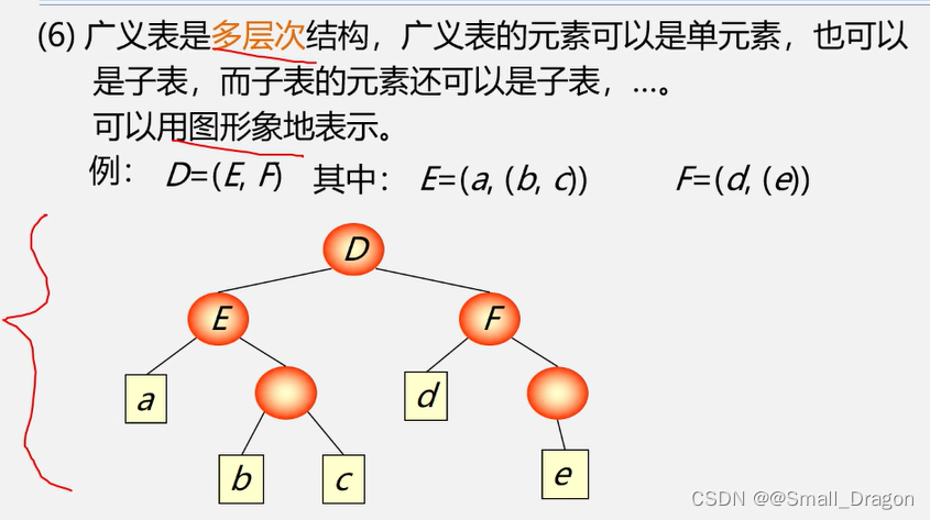 数据结构与算法之串、数组和广义表 Csdn博客