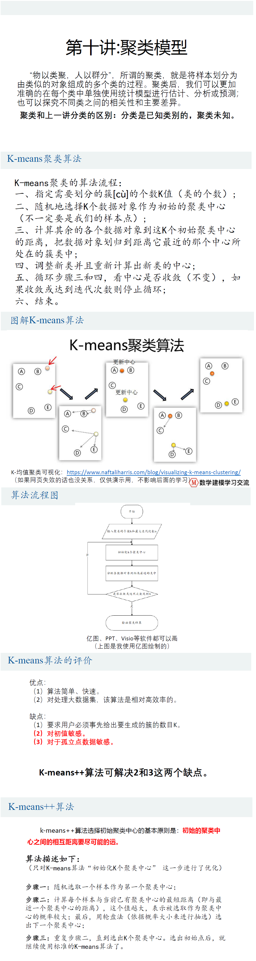 【数学建模】聚类算法详解 Spss实现 Matlab代码实现聚类系数matlab代码 Csdn博客