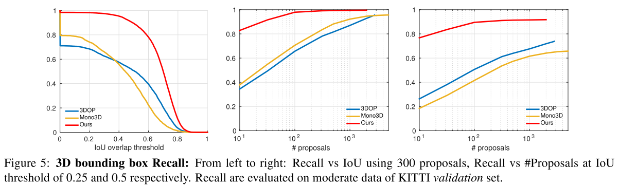 【论文笔记】MV3D：Multi-View 3D Object Detection Network for Autonomous Driving-CSDN博客