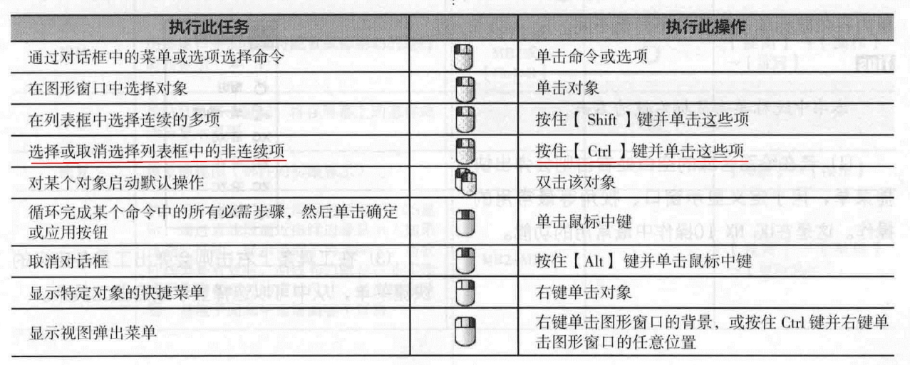 Usage of UG NX 12 mouse and shortcut keys - Programmer Sought