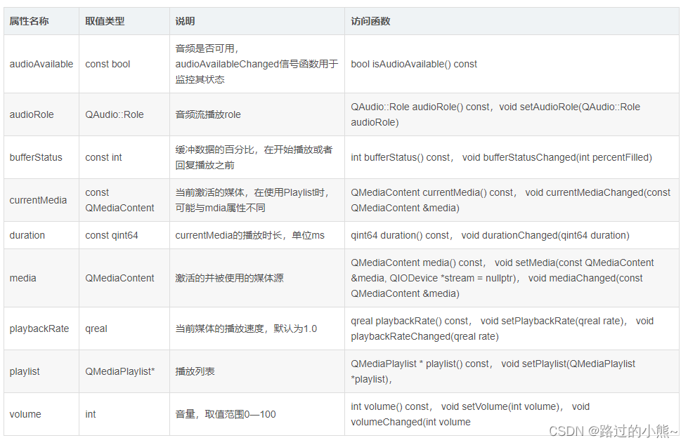 Qt之qmediaplayer音视频播放类qmediaplaylist Csdn博客