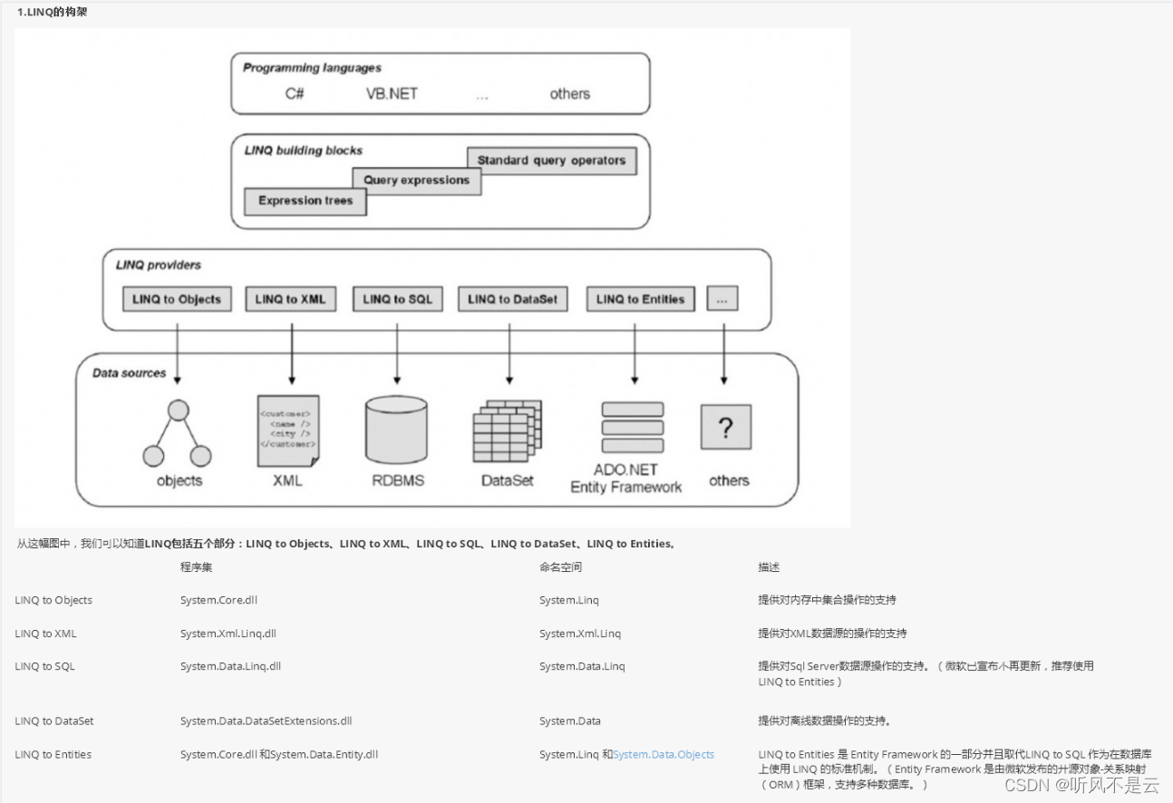 Linq语句用法(笔记)python Linq用法 Csdn博客
