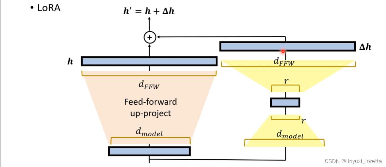 Data efficient ¶meter efficient tuning 助教 姜成翰_linyuxi_loretta的博客-CSDN博客