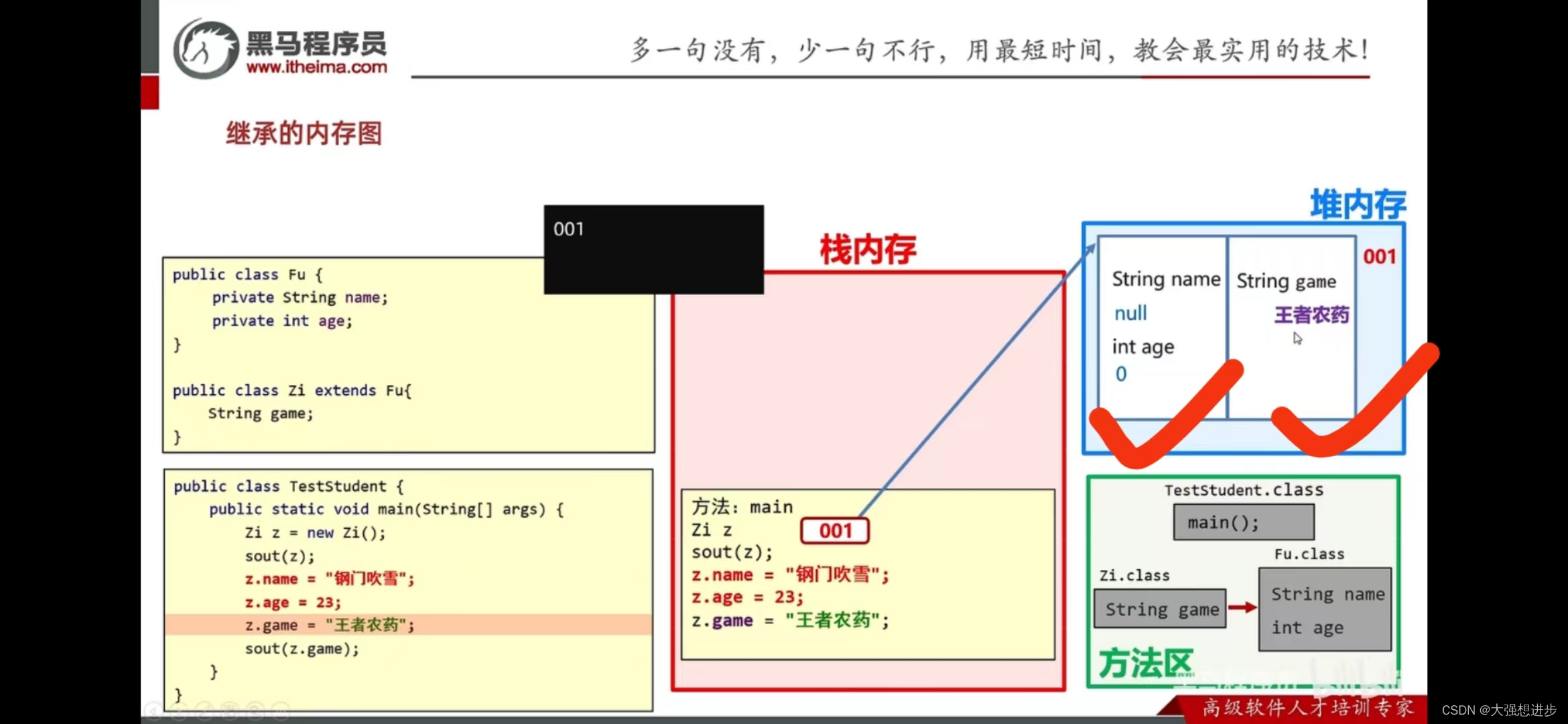 子类 到底能继承父类的哪些内容调用哪些内容子类继承父类 Csdn博客 