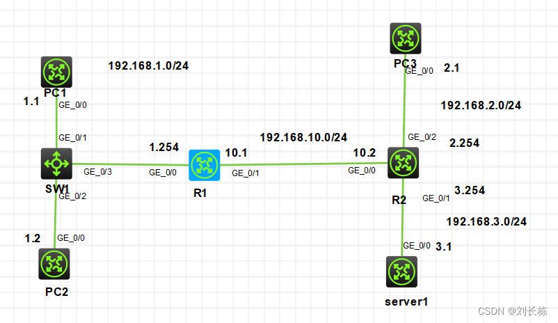 【H3C RIP ACL实验 完整】_rip实验华三-CSDN博客