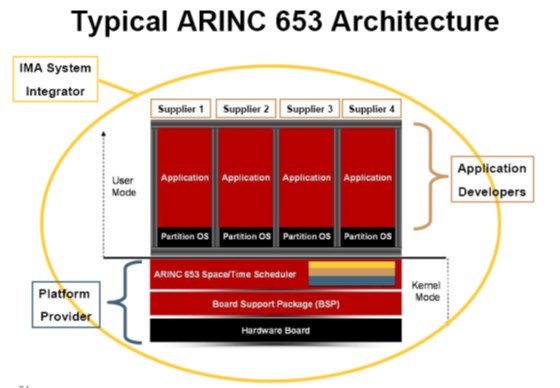 天脉2（ACoreOS653）操作系统学习01_天脉操作系统-CSDN博客