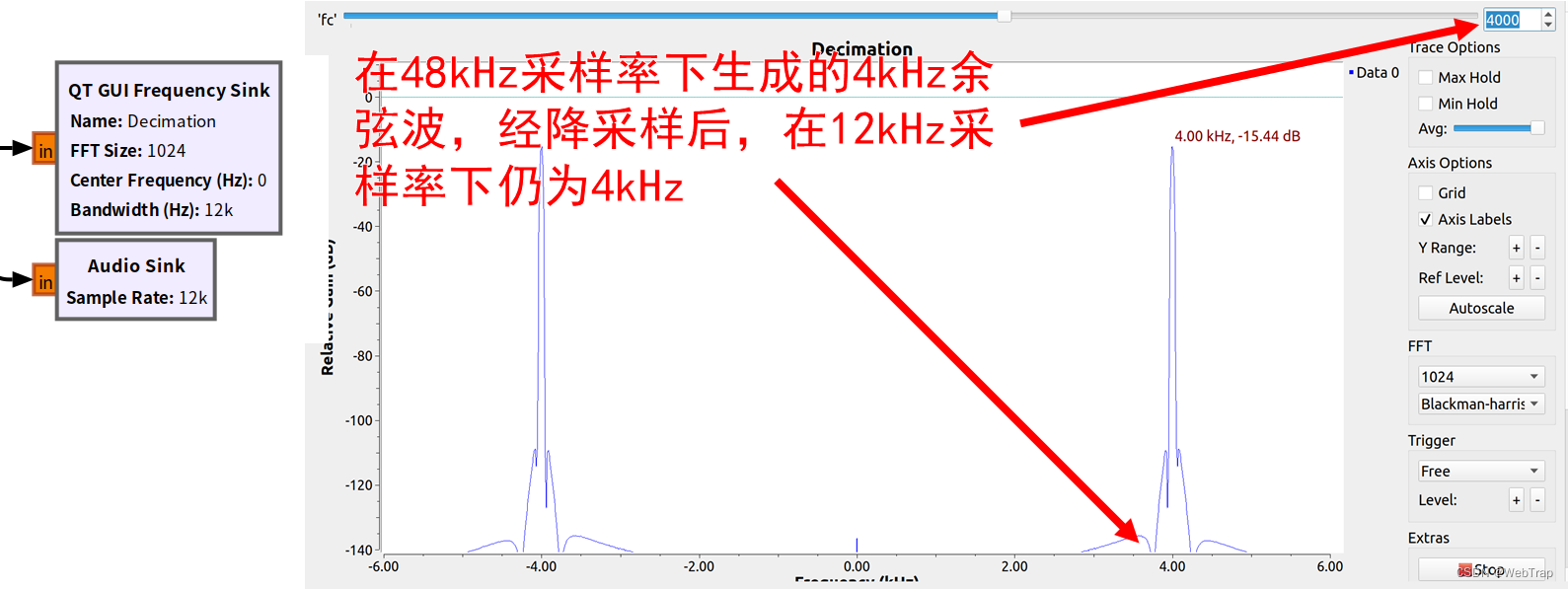 【GNURadio实验报告】实验4-采样率转换Sample Rate Change_rational resampler-CSDN博客