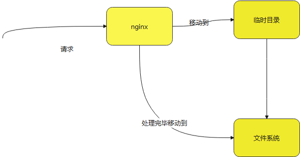 Nginx缓存机制和性能优化_nginx cache-CSDN博客