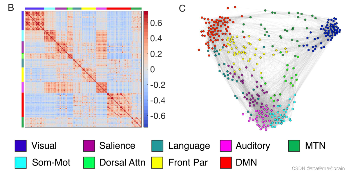 R语言网络图可视化——igraph, forceatlas2的使用_npm forceatlas2-CSDN博客