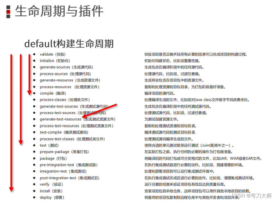Mavenmaven 依赖版本被覆盖 Csdn博客 