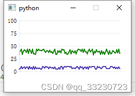 pyside2 自定义折线图、直方图_pyside2 qchart 详解-CSDN博客