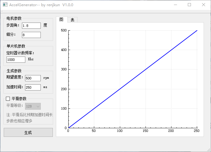 Single-chip stepper motor acceleration and deceleration table ...