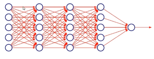 前馈神经网络的学习理解_前馈神经网络 输入数据-CSDN博客