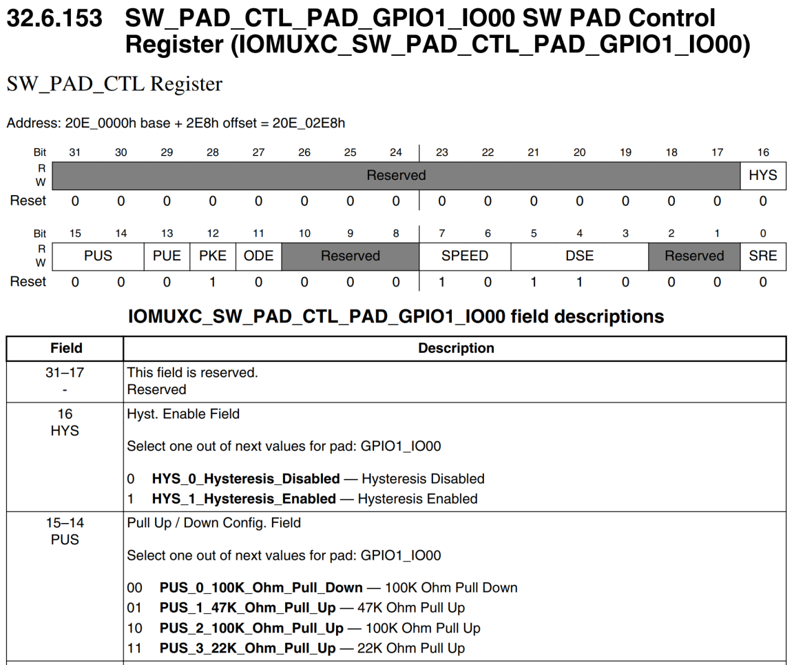 IMX6ULL-GPIO解析_imx6ull gpio-CSDN博客