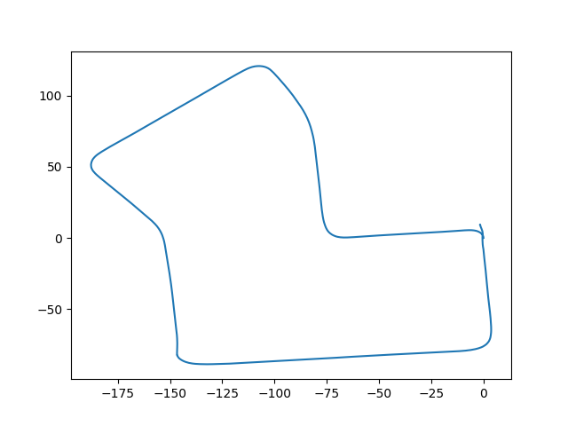 KITTI Odometry数据集00到10的xy坐标图_kitti数据集00-10-CSDN博客