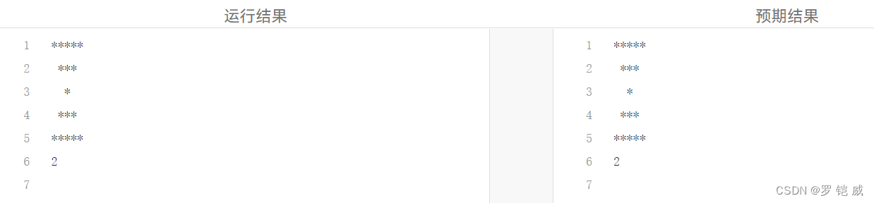 L1-002 打印沙漏(Java语言)-PTA天梯赛_java打印沙漏图案-CSDN博客