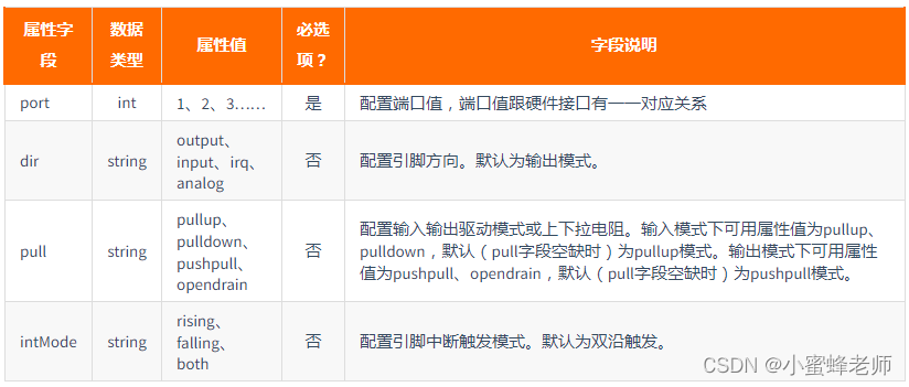 Haas学习笔记 基于haas Python轻应用的led跑马灯明细教程haas Led灯闪烁循环闪烁代码 Csdn博客