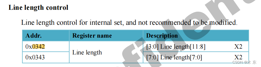 如何修改 sensor 输出帧率_sensor vts-CSDN博客