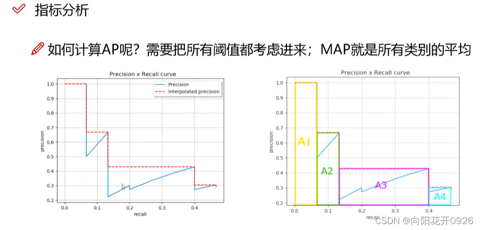 深度学习经典检测算法 单阶段、两阶段区别单阶段和两阶段检测 Csdn博客