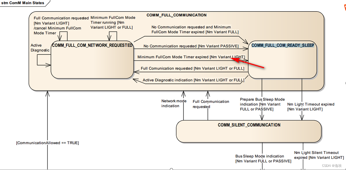 [AutoSar] NVM 模式跳转配置和说明-实现下电写NVblock_autosar writeall-CSDN博客