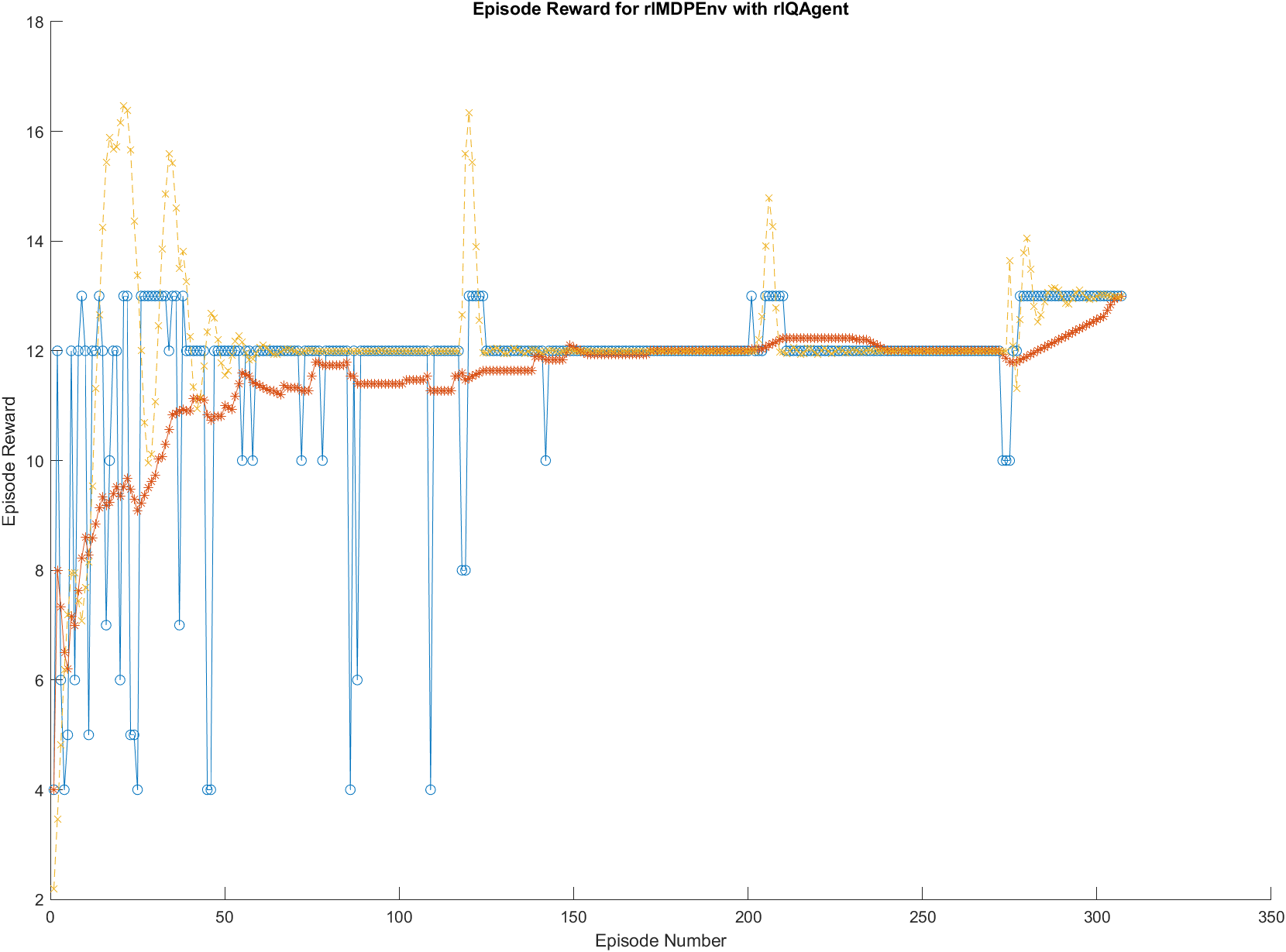 【MATLAB强化学习工具箱】学习笔记--在MDP环境训练强化学习智能体Train Reinforcement Learning Agent in MDP Environment ...