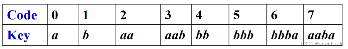 LZW编码-CSDN博客