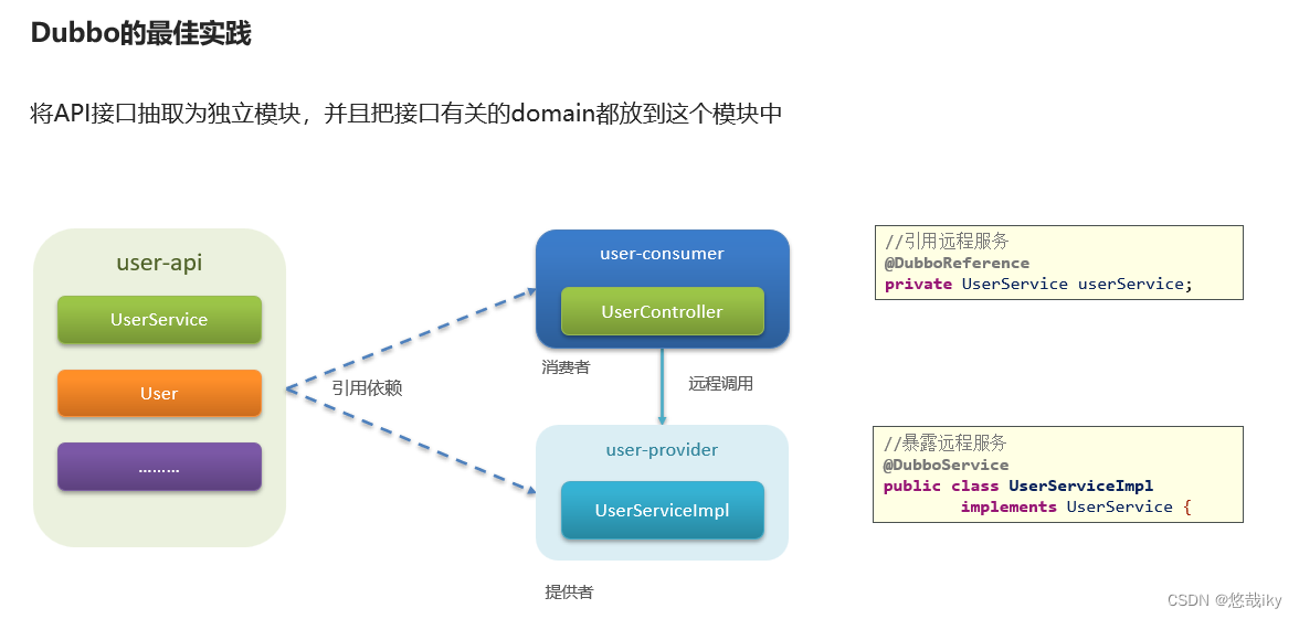 Dubbo快速入门（附案例）_dubbo入门案例-CSDN博客