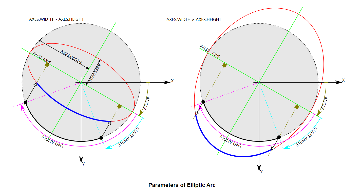 OpenCV 画圆circle、画椭圆ellipse_opencv circle-CSDN博客