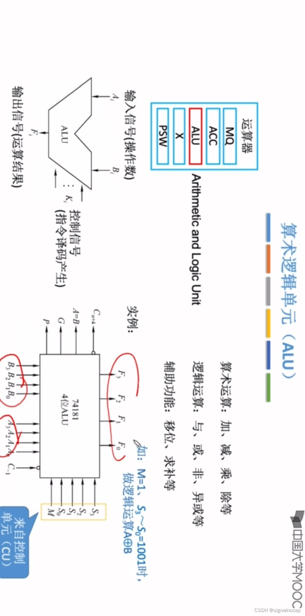 【数字电路】mos管、三极管、晶振、源极、漏极、栅极_栅极源极漏极原理图-CSDN博客