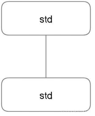 【C++ 包装器类 std::reference_wrapper 】全面指南：深入理解与应用C++ std::reference_wrapper——从基础教程到实际案例分析_为什么 ...
