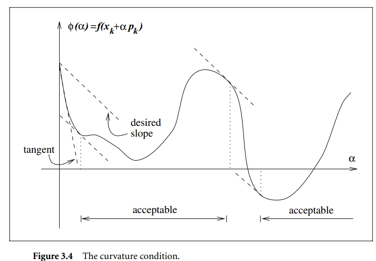 数值计算之 线搜索法，Armijo，Wolfe，Goldstein条件，回溯法_armijo条件-CSDN博客