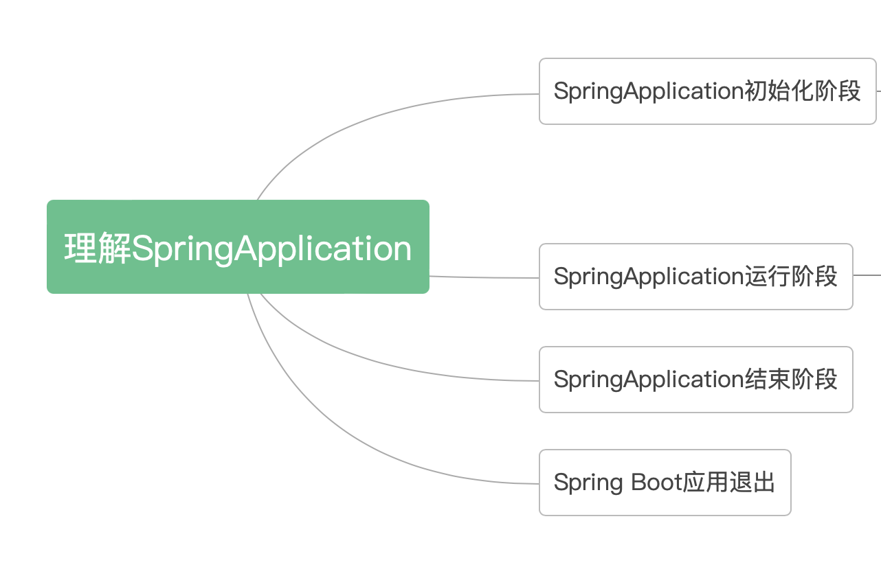 理解Spring Application_springapplication app = new springapplication(rele-CSDN博客