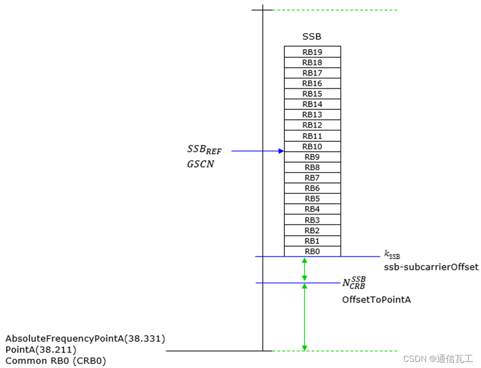 SSB技术介绍_ssb case b-CSDN博客