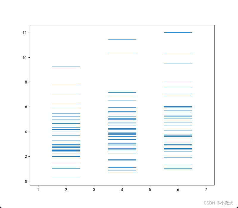 Python Matplotlib库：统计图补充_plt.hexbin-CSDN博客