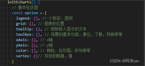 Echarts的基本使用npm Install Echarts Csdn博客