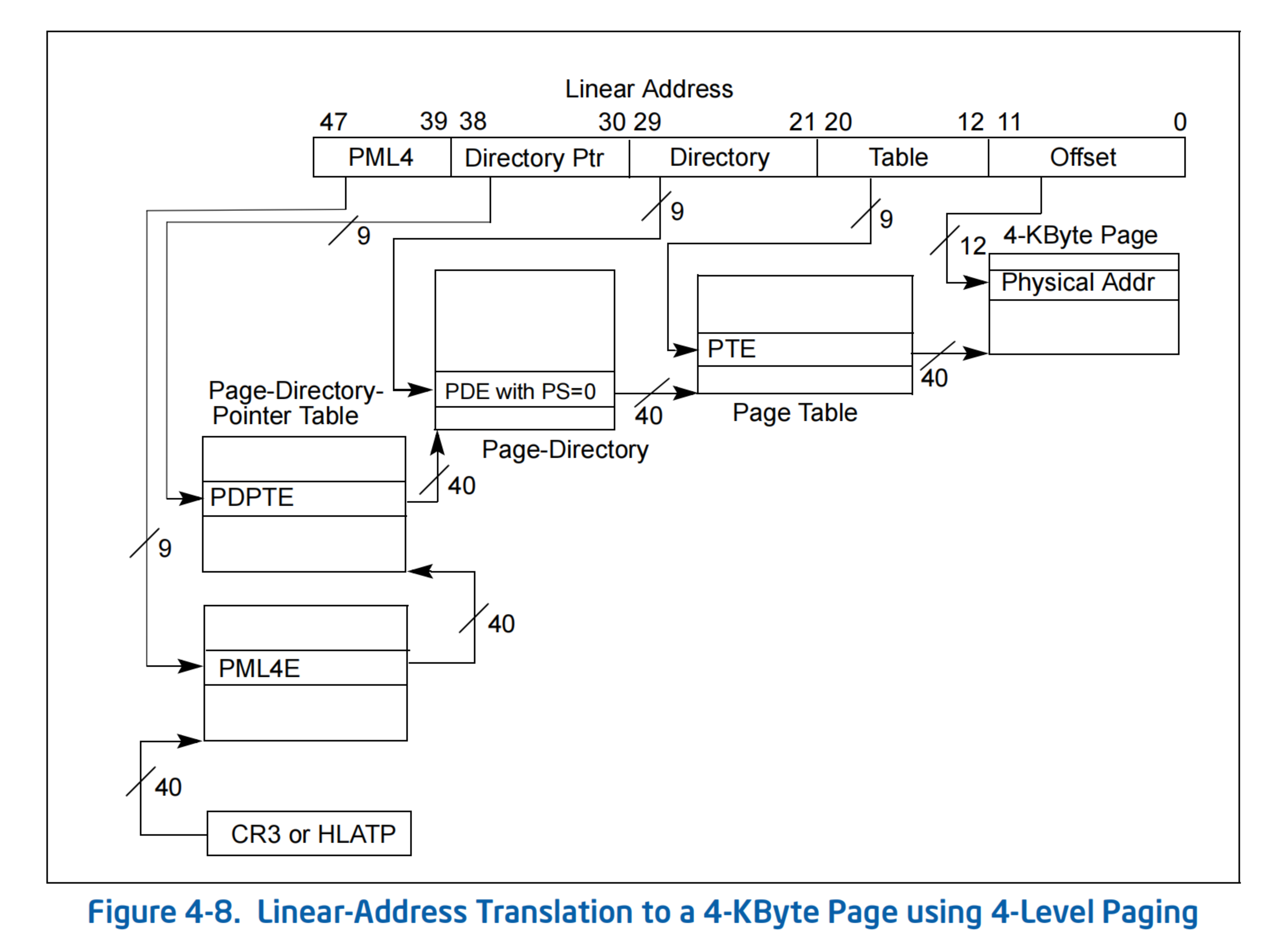 linux kernel pwn 内核利用-CSDN博客