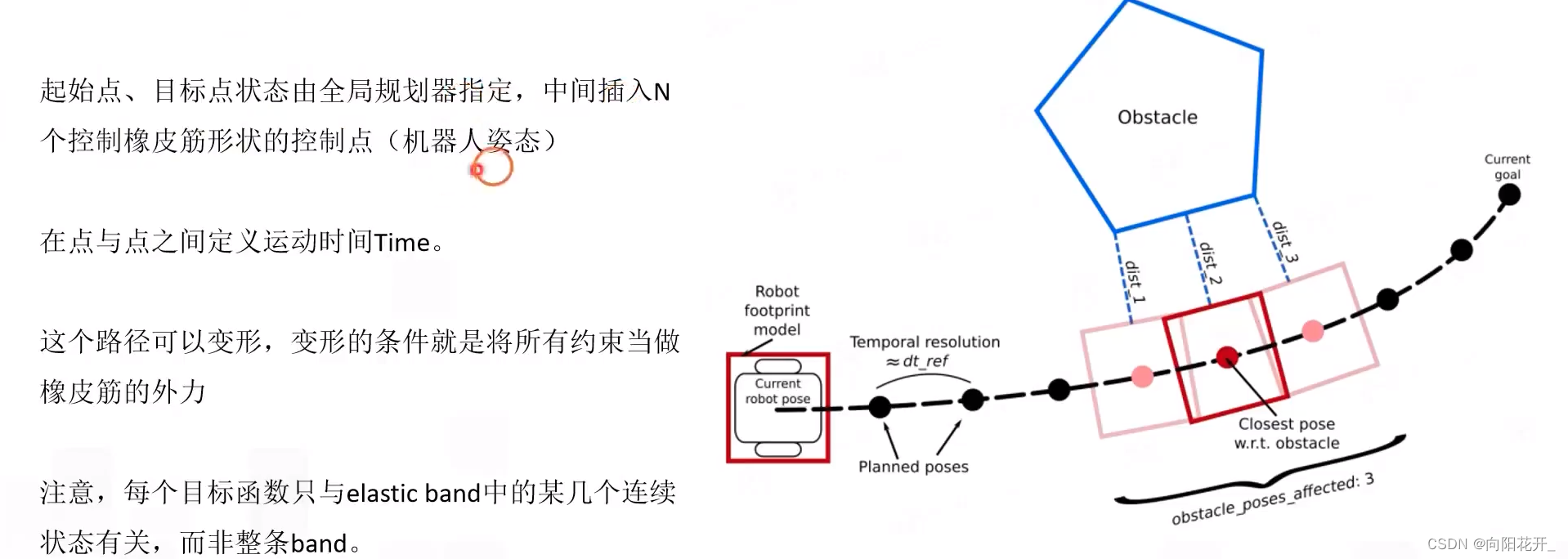 TEB算法1－teb原理详解-CSDN博客