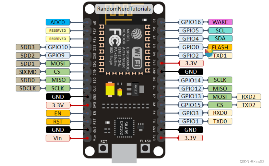使用ESP8266 12-E板载的CH340对ESP01-s进行烧录_esp8266 ch340引脚-CSDN博客