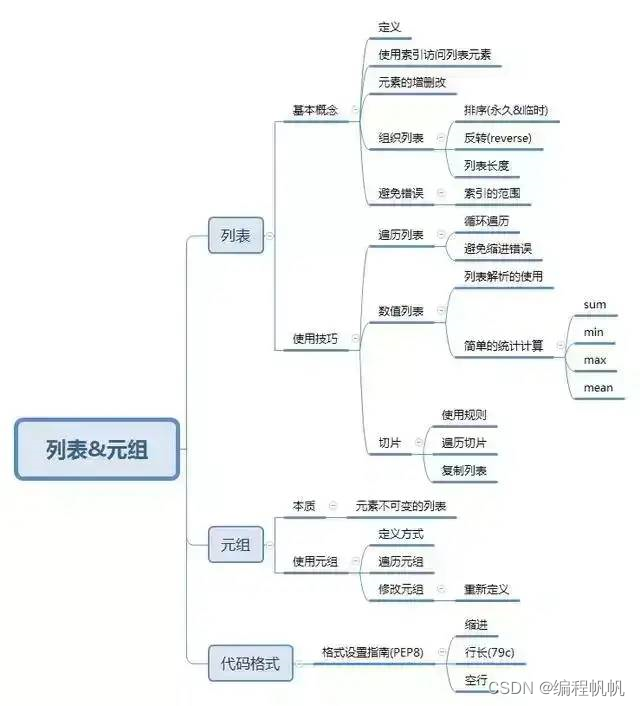 华为鸿蒙团队巨资打造的Python400集，附带（思维导图和课程笔记）_鸿蒙开发课程思维导图-CSDN博客