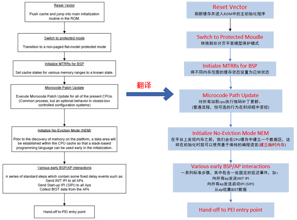 UEFI BIOS —— SEC阶段分析-CSDN博客