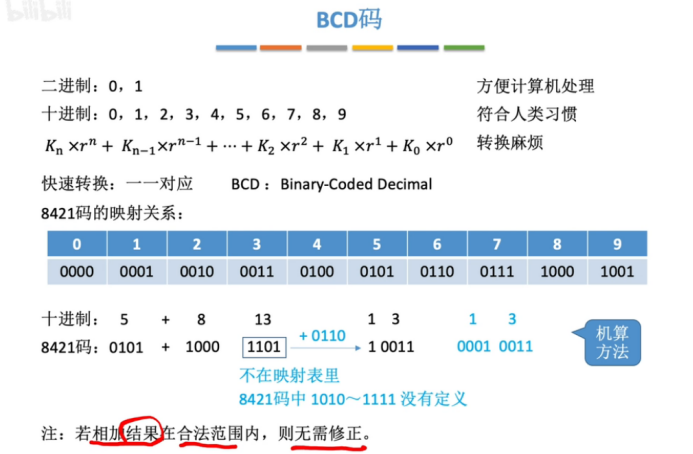 计算机组成原理-第二章（2）BCD码_bnd码的工作原理-CSDN博客