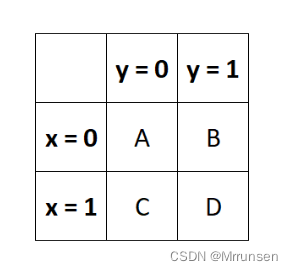 如何计算 R 中的 Phi 系数_phi系数-CSDN博客