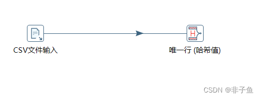第五章——数据清洗与校验（案例一：完全去重）数据清洗去除重复数据 Csdn博客