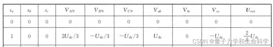 SVPWM在S-function中用C语言实现_c语言s-function-CSDN博客