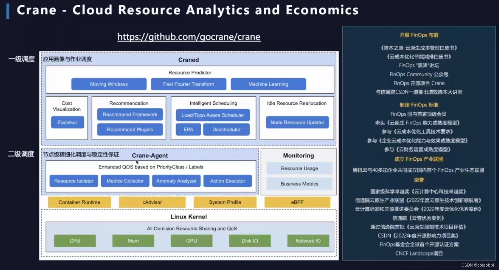 腾讯云 Finops Crane 集训营 & 知识基础普及_腾讯云finops-CSDN博客