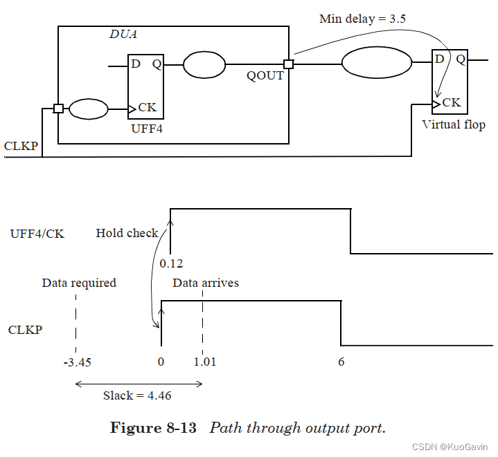 第八章 时序检查(上)_capture time launch time-CSDN博客